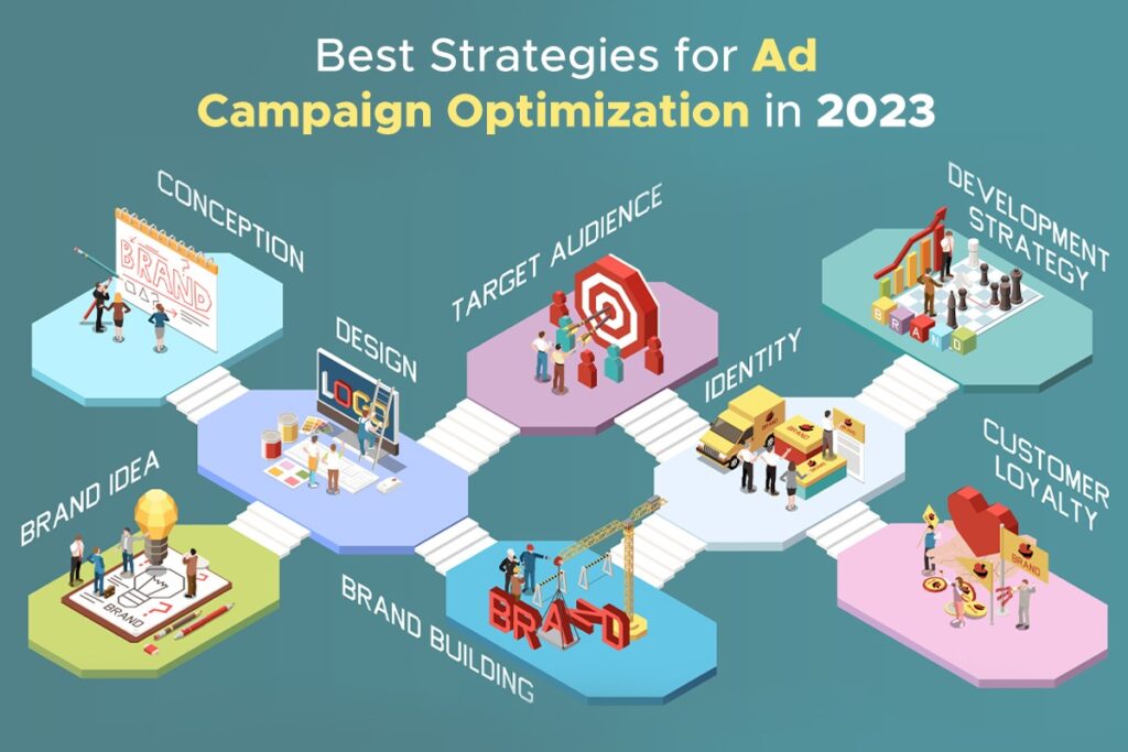 Best strategies for Ad Campaign optimization in 2023